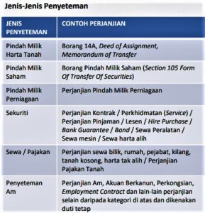 STAMP HASIL | Ketahui cara matikan setem duti Online - Nina Mirza